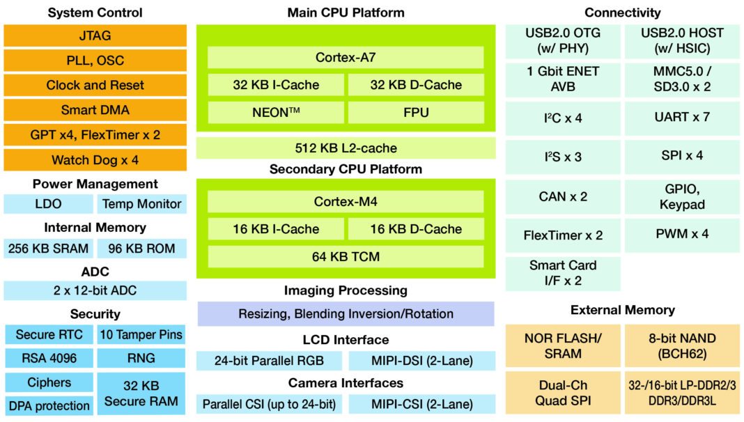 Developing Secure Products in the Age of IoT