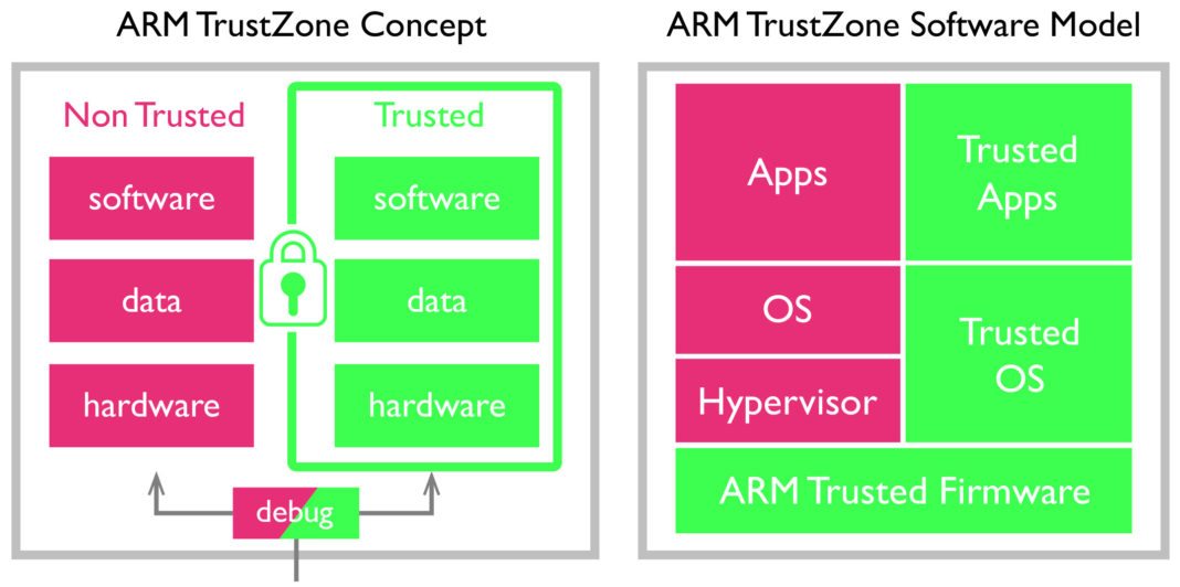 Developing Secure Products in the Age of IoT