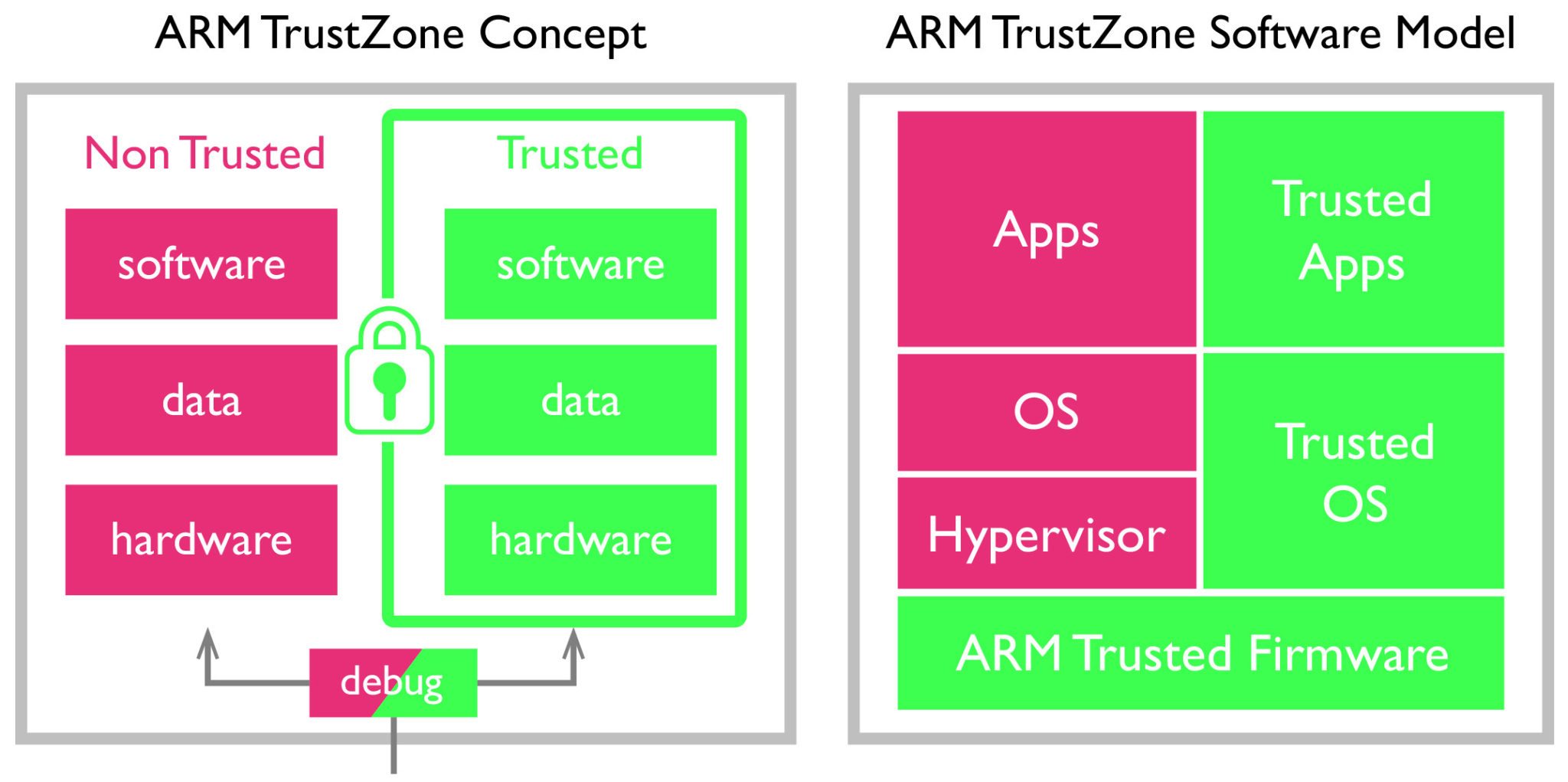 Developing Secure Products in the Age of IoT