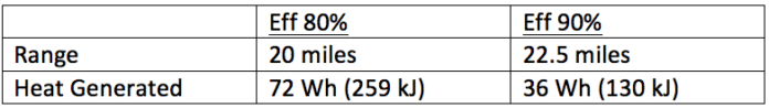 Implementing Small, Efficient Power Subsystem for New Li-Ion E-Bikes