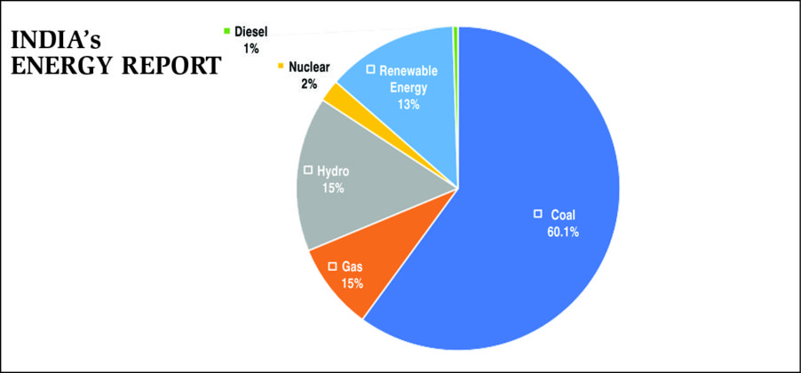 IS INDIA RENEWABLE ENERGISED?