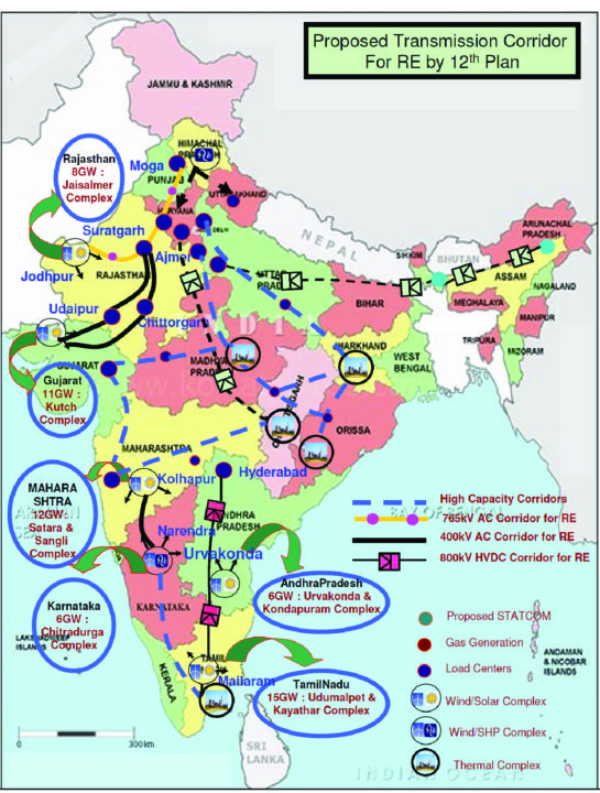 IS INDIA RENEWABLE ENERGISED?