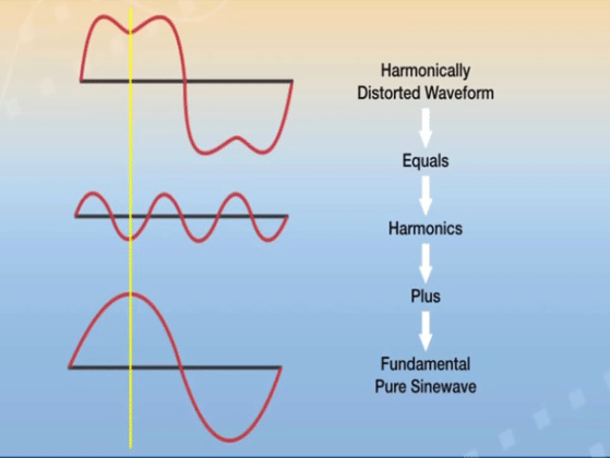 An Introduction to Power System Harmonics (Part 1) | Basics