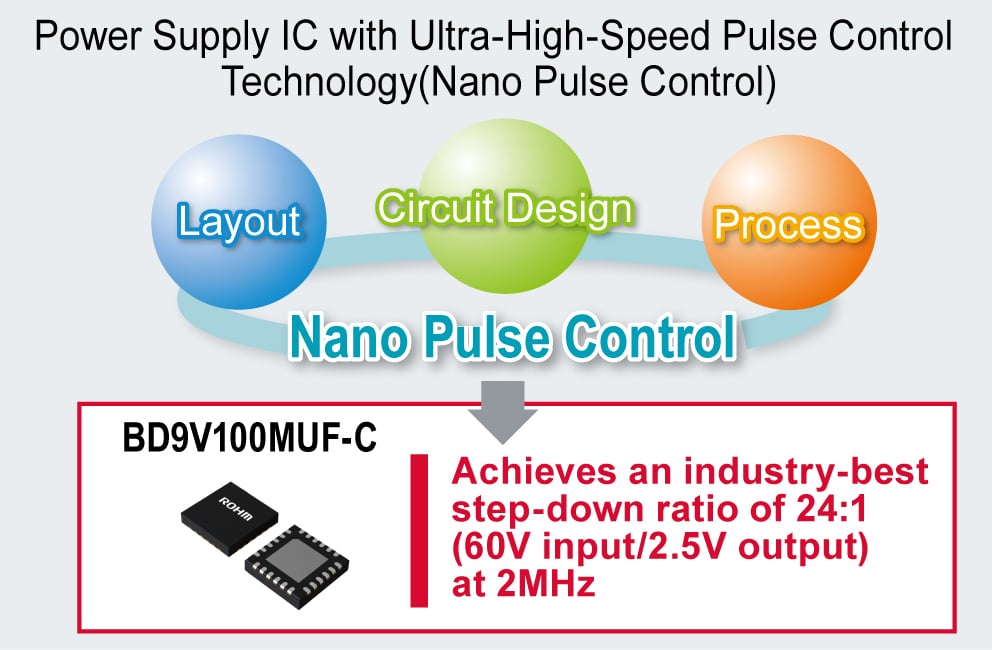 New power supply IC based on Nano Pulse Control Technology 5V for ...