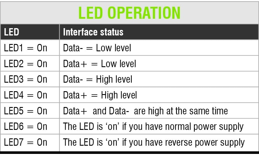 USB Interface Signal Monitoring Circuit | Full Project Available