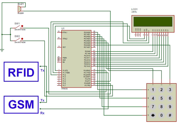 ATM Machine using RFID and GSM