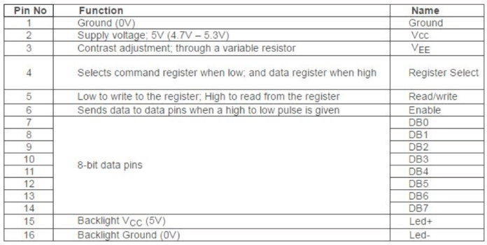 ATM Machine using RFID and GSM