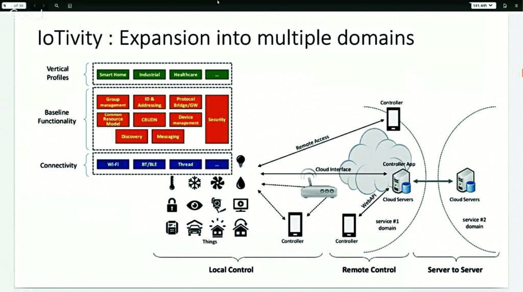 IoTivity | Open Source Enabling Seamless End-to-End Connectivity