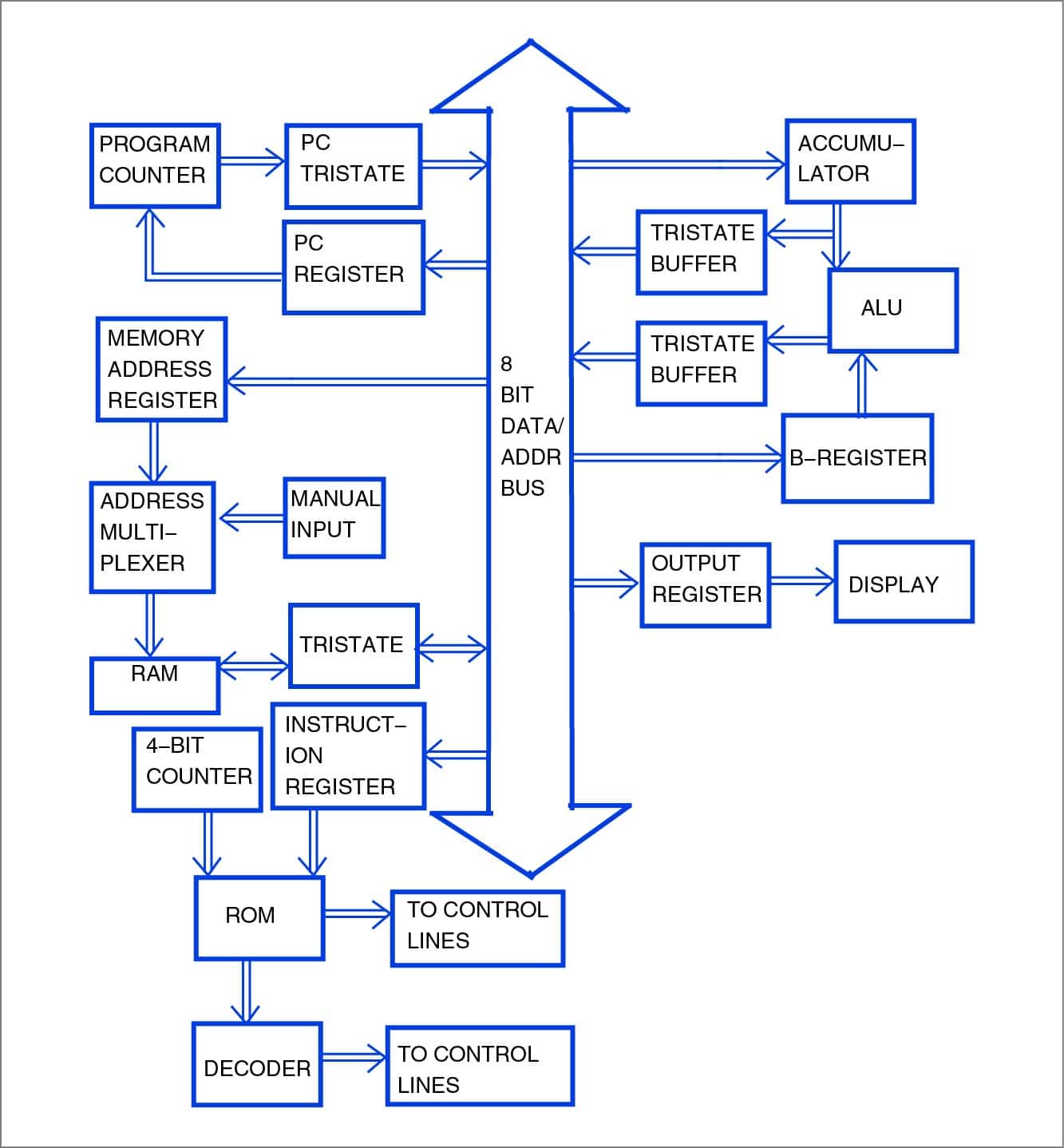 8 Bit Cpu Schematic