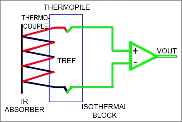 Demystifying Thermopile Sensors | A Guide to Sensors