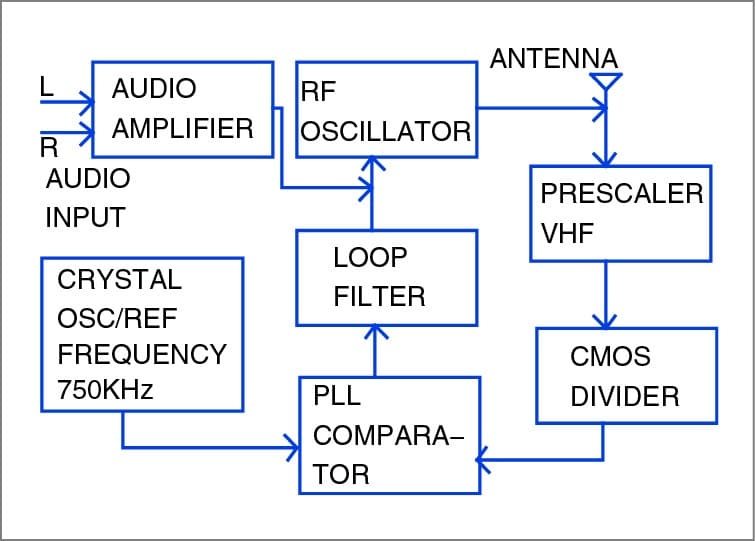 High Fidelity FM Transmitter | Detailed Circuit Diagram Available