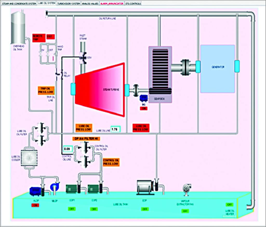 Aggregate Scada An Open Source Iot Platform Software Review