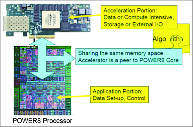 FPGAs in Data Centres: Opportunities and Challenges