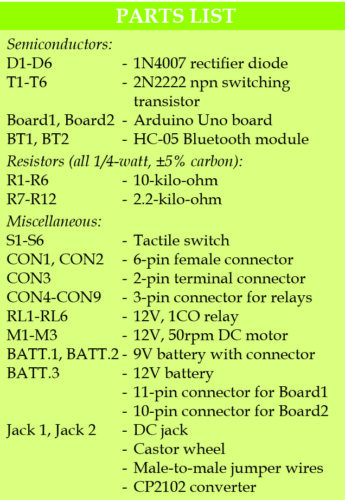 Password Protected Bluetooth Based Remote Control Project
