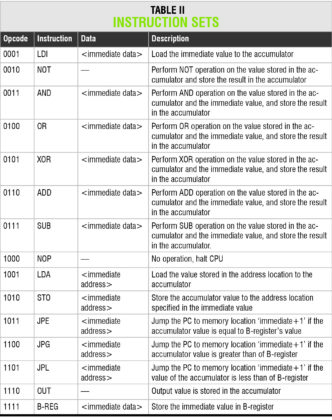Simple 8-Bit Computer for Learning