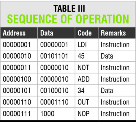 Simple 8-Bit Computer for Learning