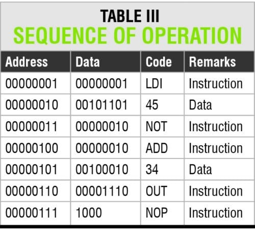 Simple 8-Bit Computer for Learning