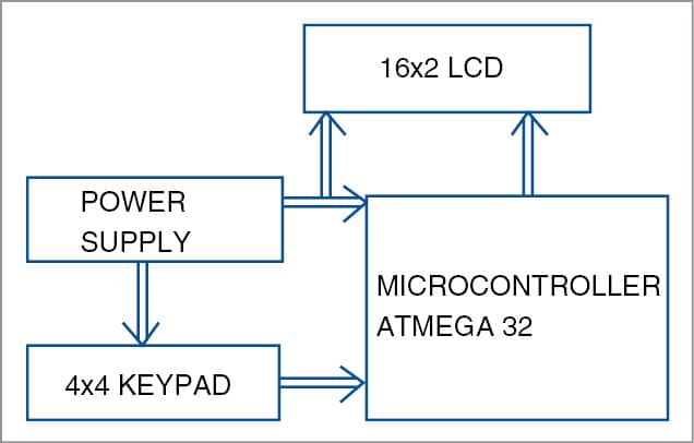 Single-wire 4x4 matrix keypad using AVR | Full Electronics Project
