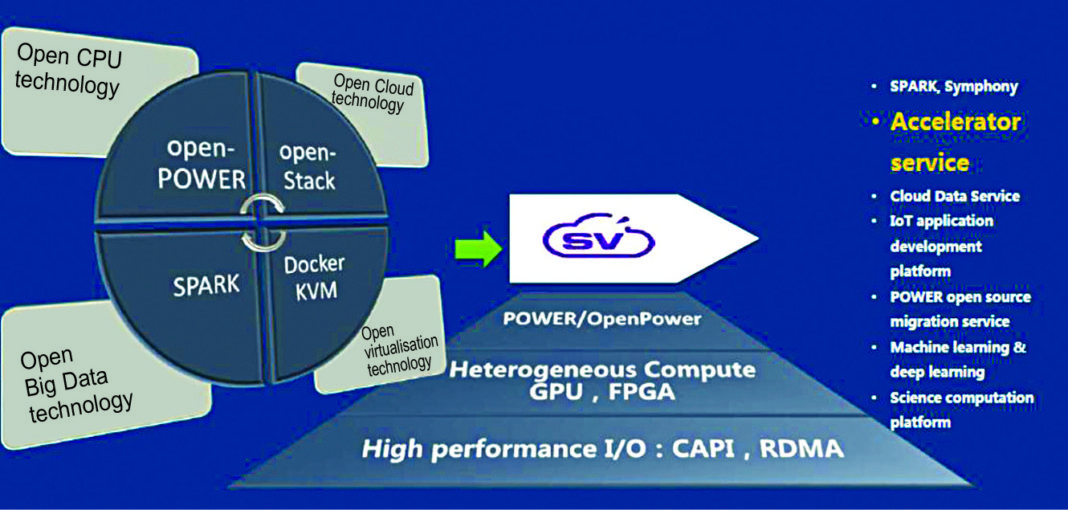FPGAs in Data Centres: Opportunities and Challenges (Part 2)