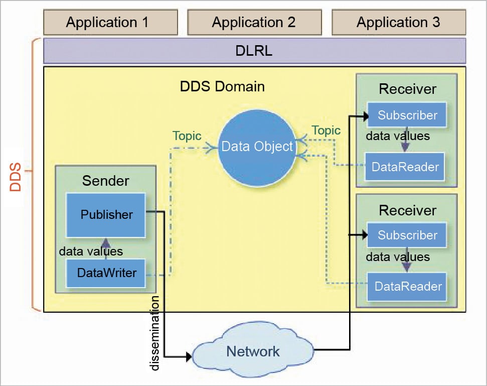 Internet of Things: The Protocols Landscape