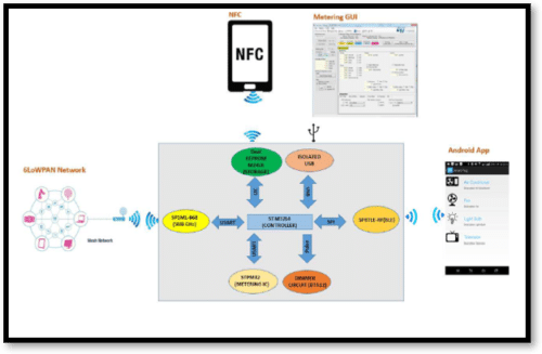 Smart Power Plug | Design Guide | Electronics For You