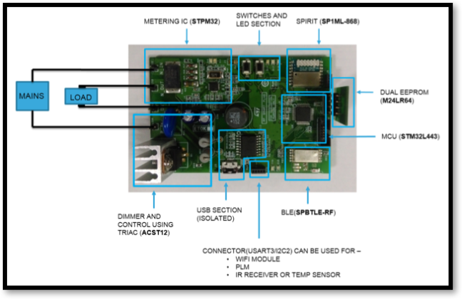 Smart Power Plug | Design Guide | Electronics For You