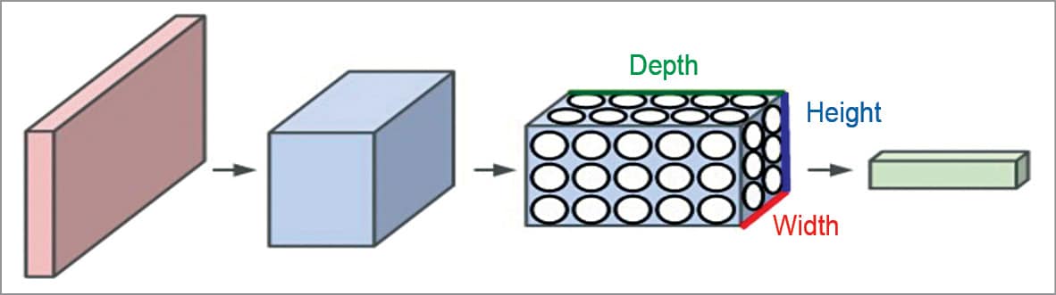 Convolutional Neural Networks for Autonomous Cars