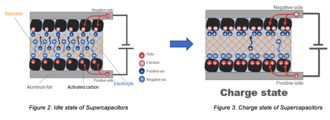 Supercapacitors: Fundamentals & Applications | Basics For Beginners