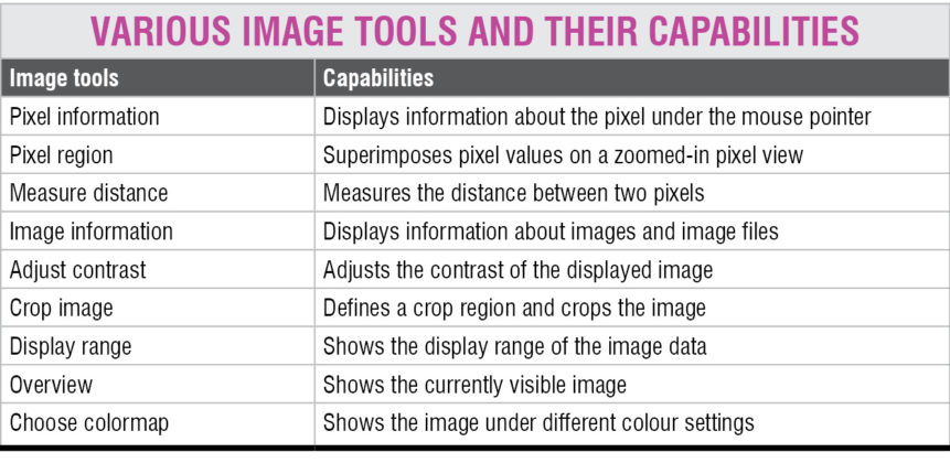 Image processing using MATLAB: Basic operations