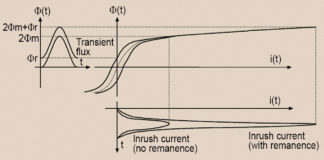 Analysis of Transformer Inrush Current Using Java | Inrush current analysis