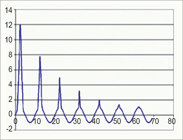 Analysis Of Transformer Inrush Current Using Java Inrush Current Analysis