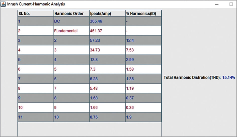 Analysis Of Transformer Inrush Current Using Java Inrush Current Analysis