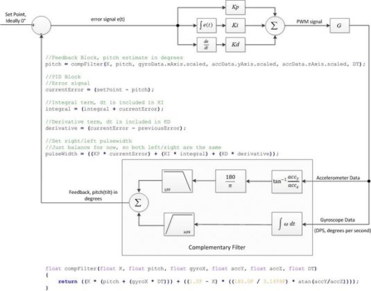 Want to Build Your Own Self-Balancing Robot? | EFY
