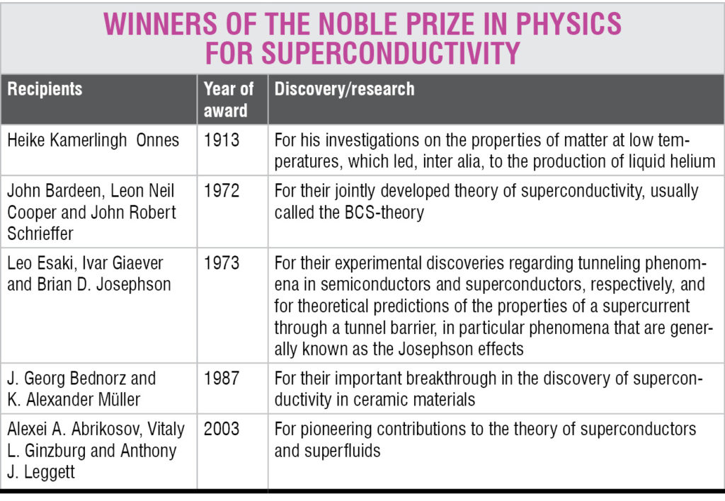 Emergence of Superconducting Electronics | Superconductor Material