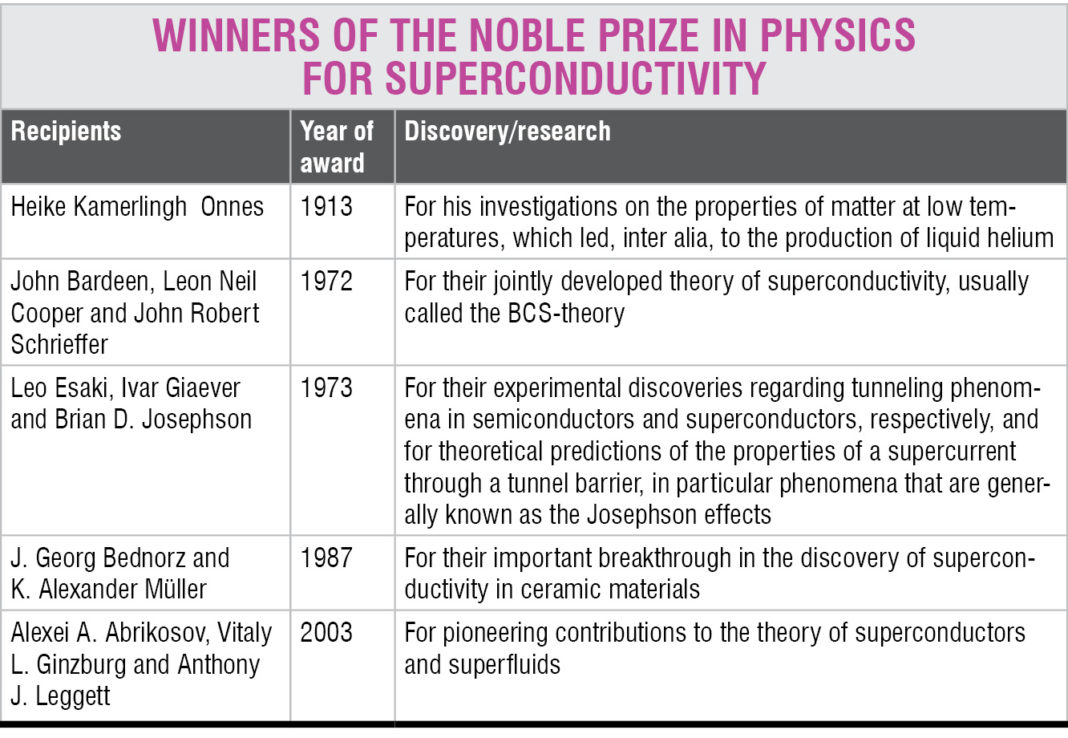 Emergence of Superconducting Electronics | Superconductor Material