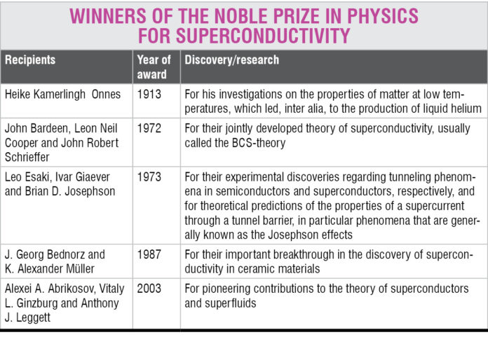 Emergence of Superconducting Electronics | Superconductor Material