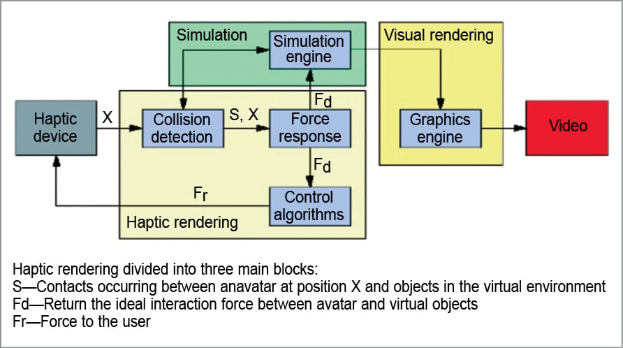 How Output Technologies are Changing for the Better | Design Guide