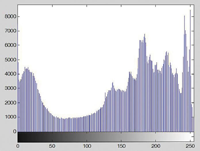 Image Processing Using MATLAB: Basic operations (Part 2)