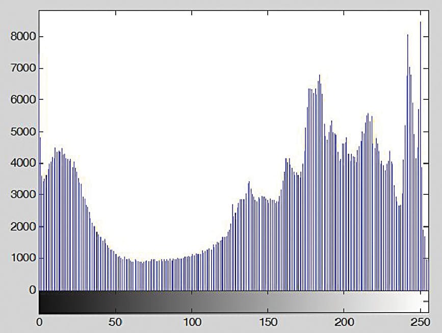 Image Processing Using MATLAB: Basic operations (Part 2)