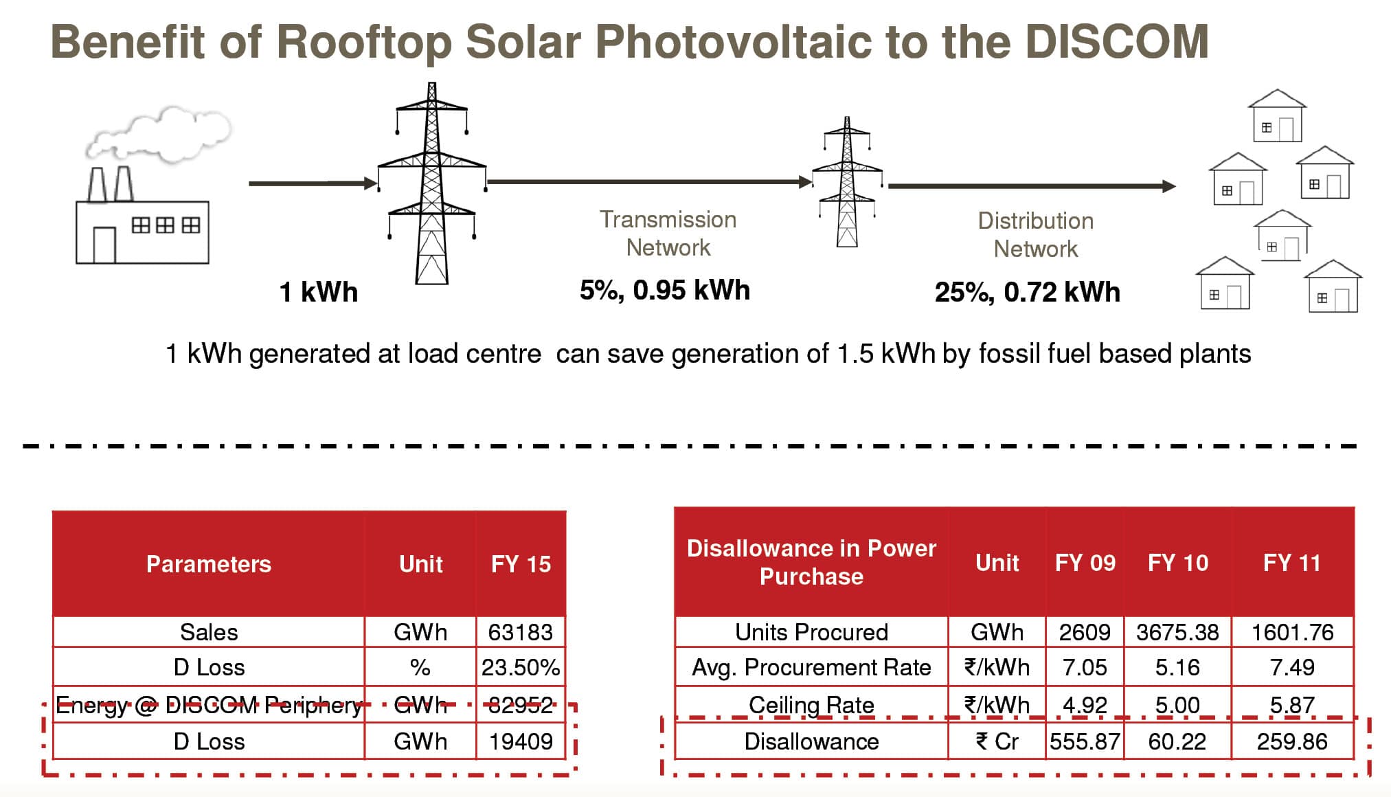 Solar For You: Is it investment ready? | Must Read