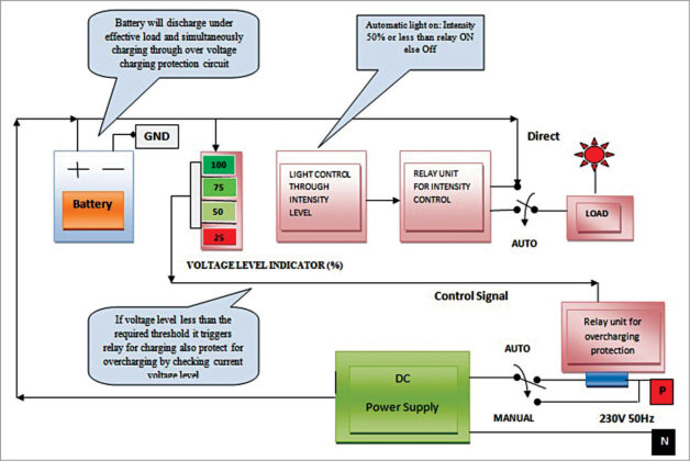 Automatic Light & Overcharging Control With Voltage-Level Indicator