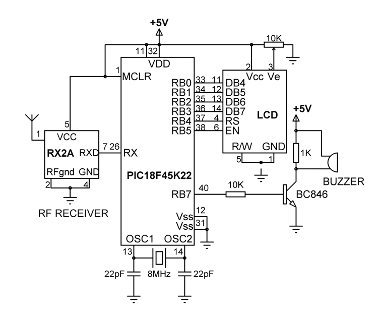 Designing Wireless Gas Detection & Monitoring Systems