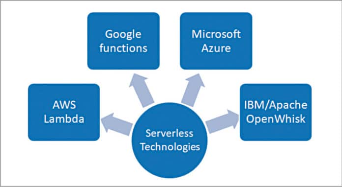 An introduction to Serverless Computing | Tech Focus