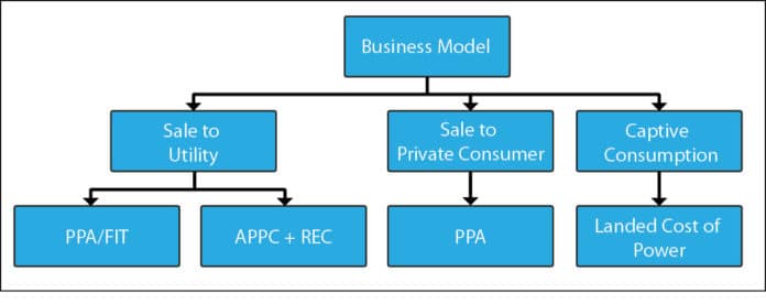 Solar For You: Is it investment ready? | Must Read