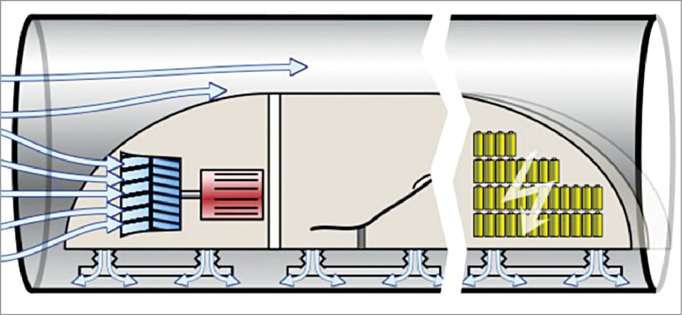 The 'Hyper-Fast' Hyperloop Transport System | Must Read