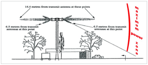 How Do Cell Phone Use Electromagnetic Radiation?