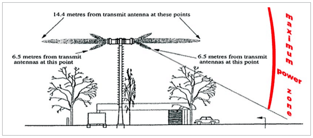 How Do Cell Phone Use Electromagnetic Radiation?