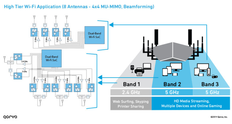 Overcoming Thermal Challenges in Wi-Fi Front-End Designs (Part 1)