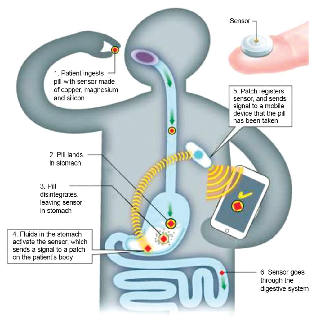 Edible Electronics: A Joke or a Cure? | Tech Focus