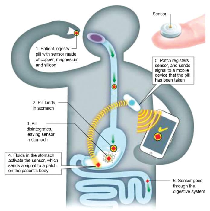 Edible Electronics: A Joke or a Cure? | Tech Focus